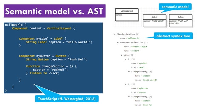 External domain-specific languages | PPT External domain-specific languages | PPT