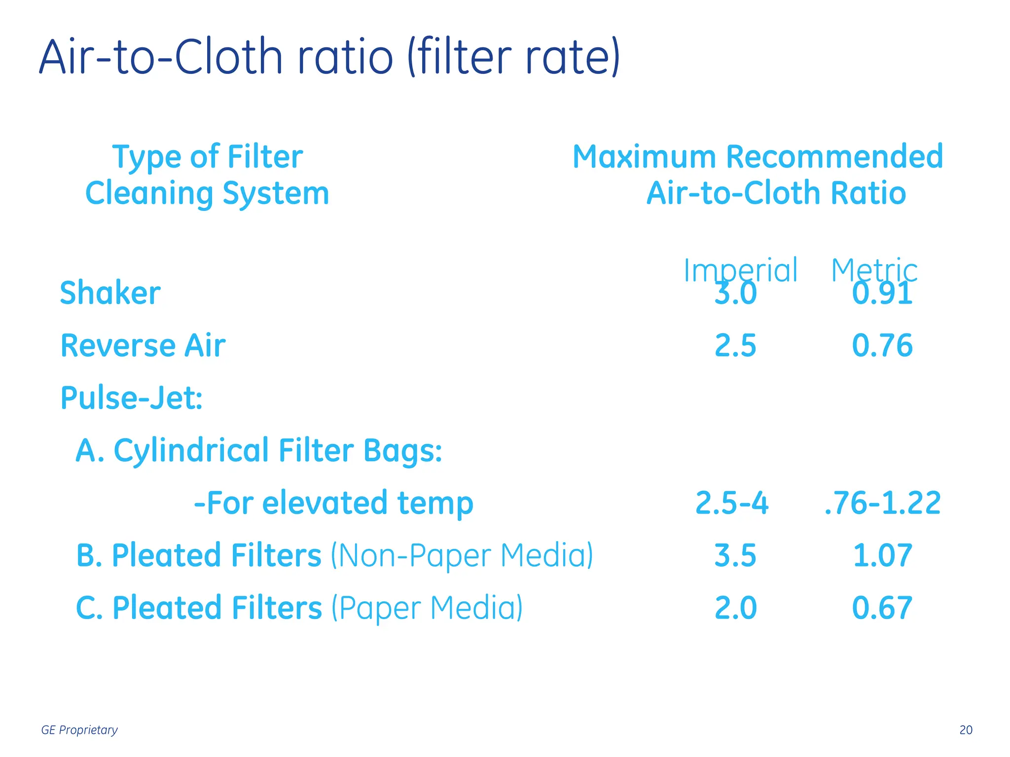 4-Fabric Filter Operation and Maintenance_.pdf