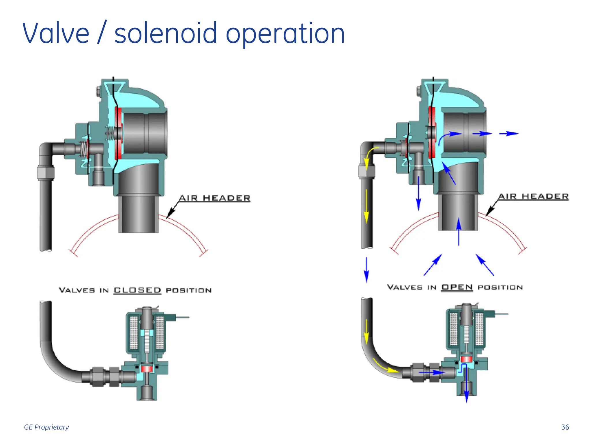 4-Fabric Filter Operation and Maintenance_.pdf