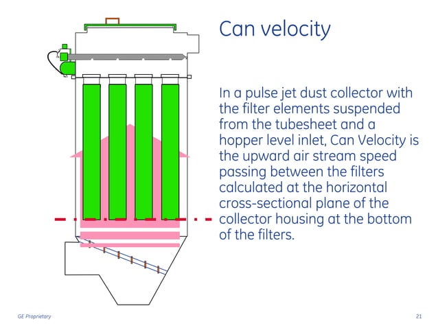 4-Fabric Filter Operation and Maintenance_.pdf