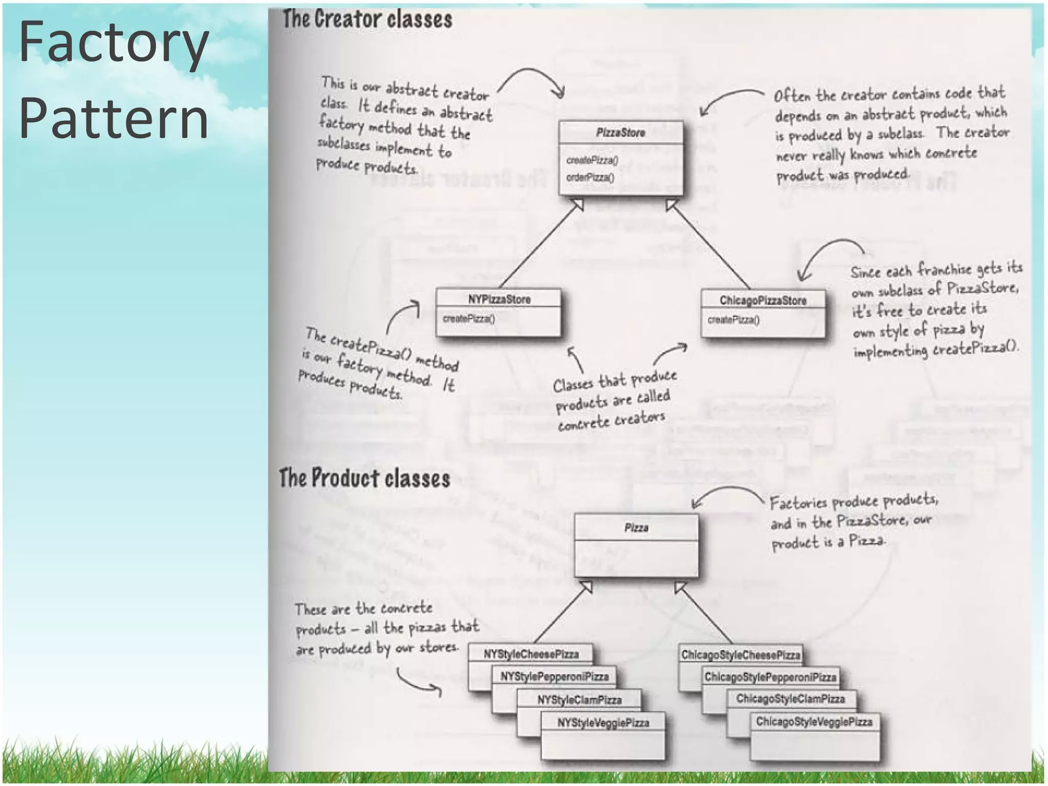 Design Pattern 4. Factory Pattern | PPT