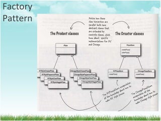 Design Pattern 4. Factory Pattern | PPT