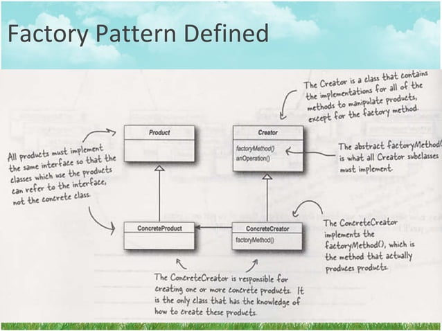 Design Pattern 4. Factory Pattern | PPT