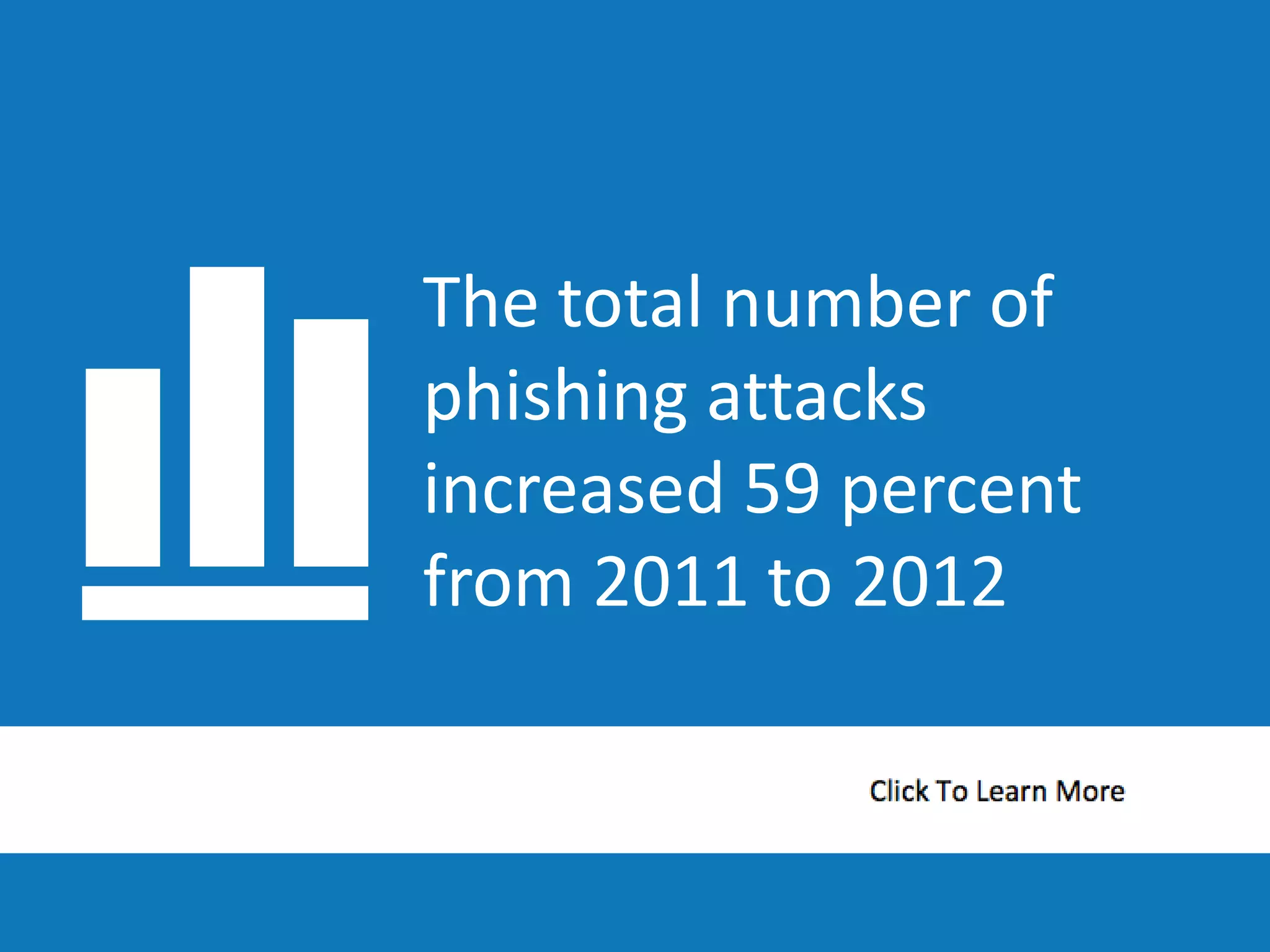 4 Facts Every Business Should Know About Phishing | PPTX