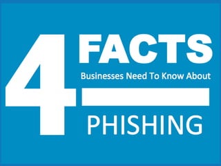 4 Facts Every Business Should Know About Phishing | PPTX