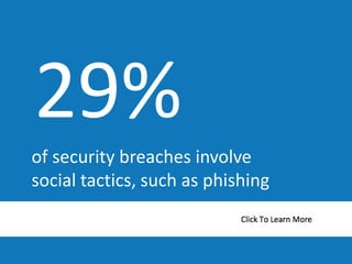 4 Facts Every Business Should Know About Phishing | PPTX