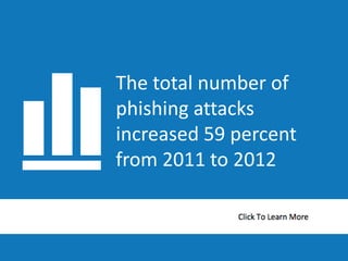 4 Facts Every Business Should Know About Phishing | PPTX