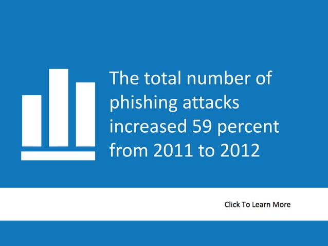 4 Facts Every Business Should Know About Phishing | PPT