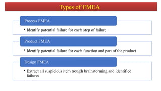Failure Modes Effects and Criticality Analysis | PPTX
