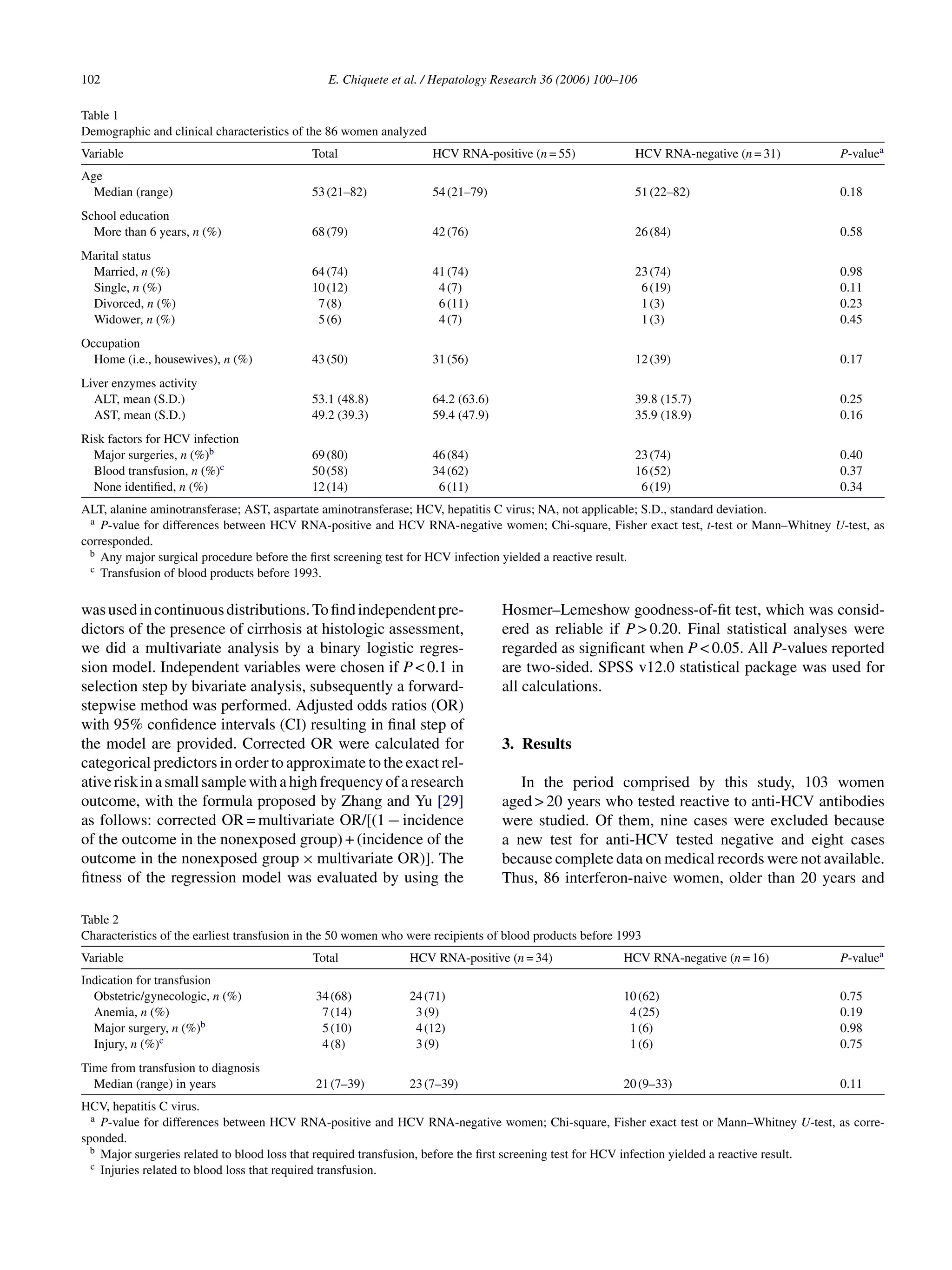 females and hcv | PDF