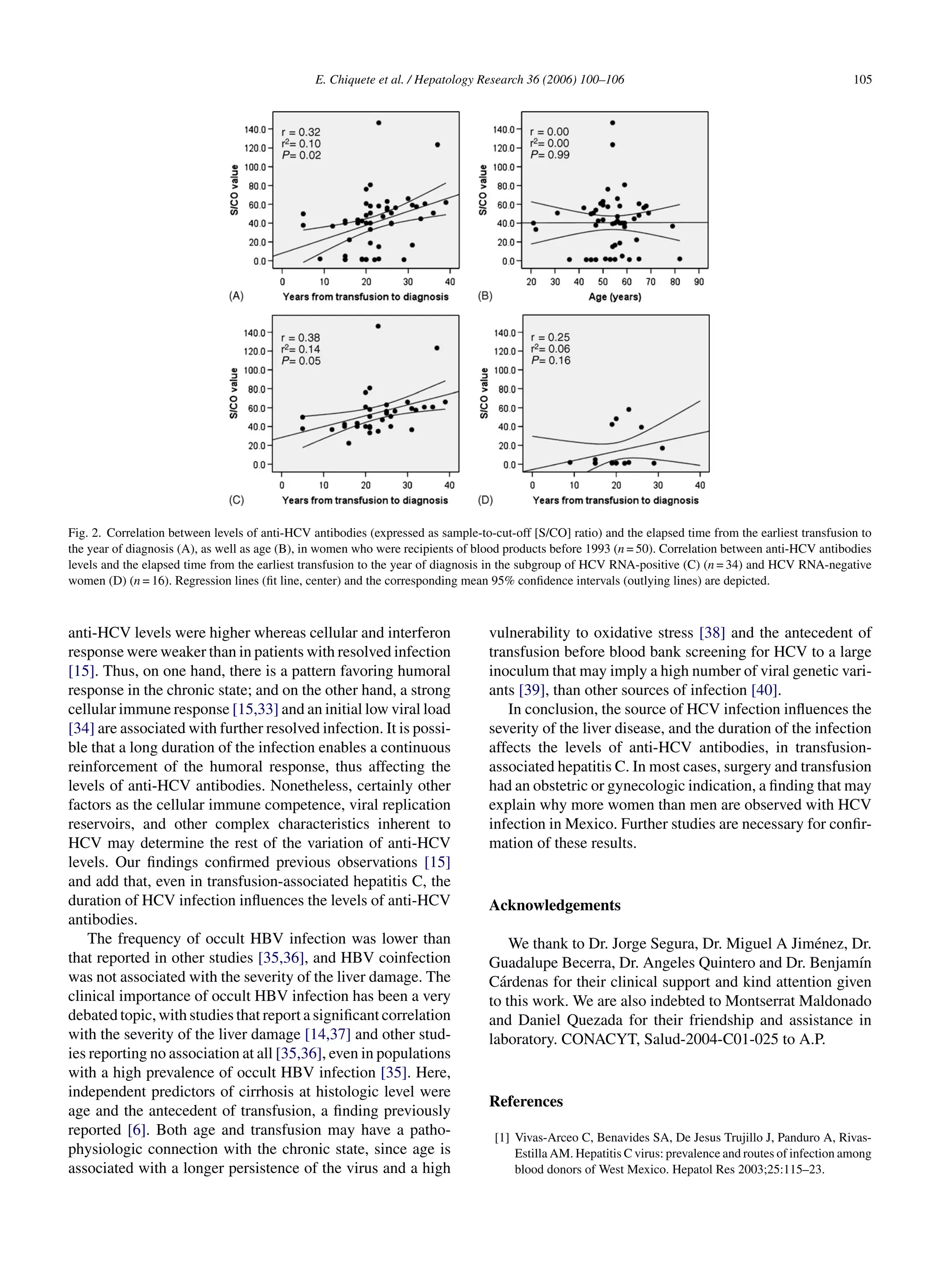 females and hcv | PDF