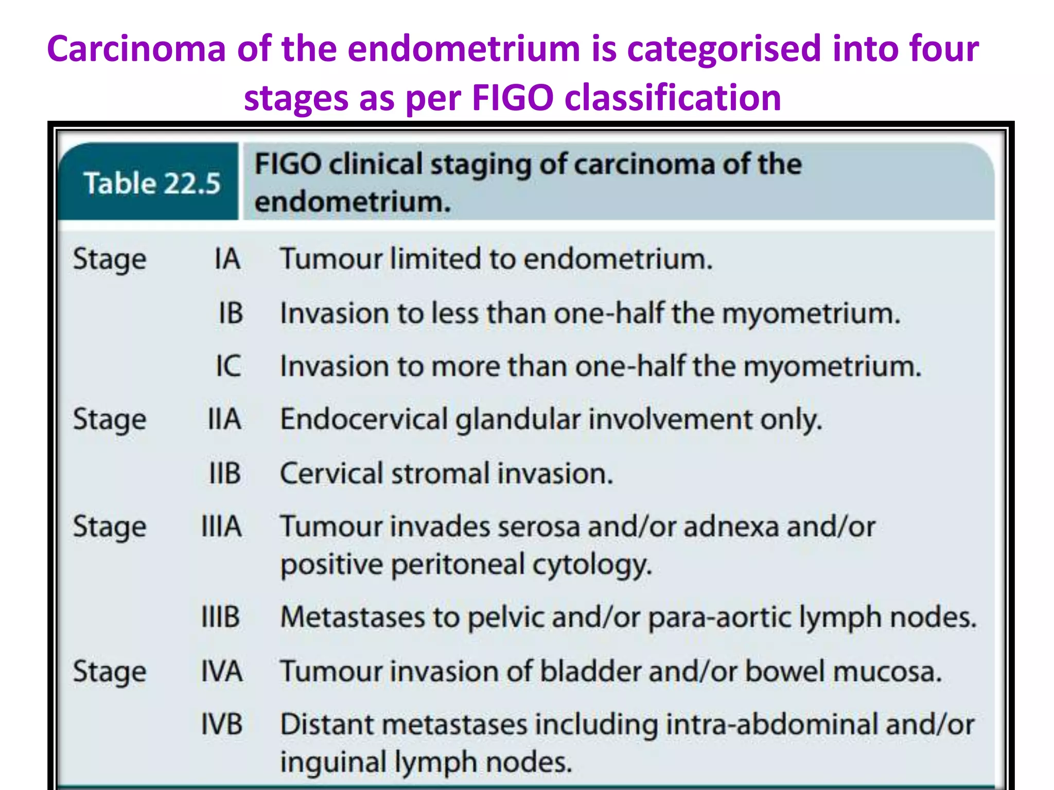 FEMALE GENITAL SYSTEM: ENDOMETRIAL CARCINOMA | PPTX