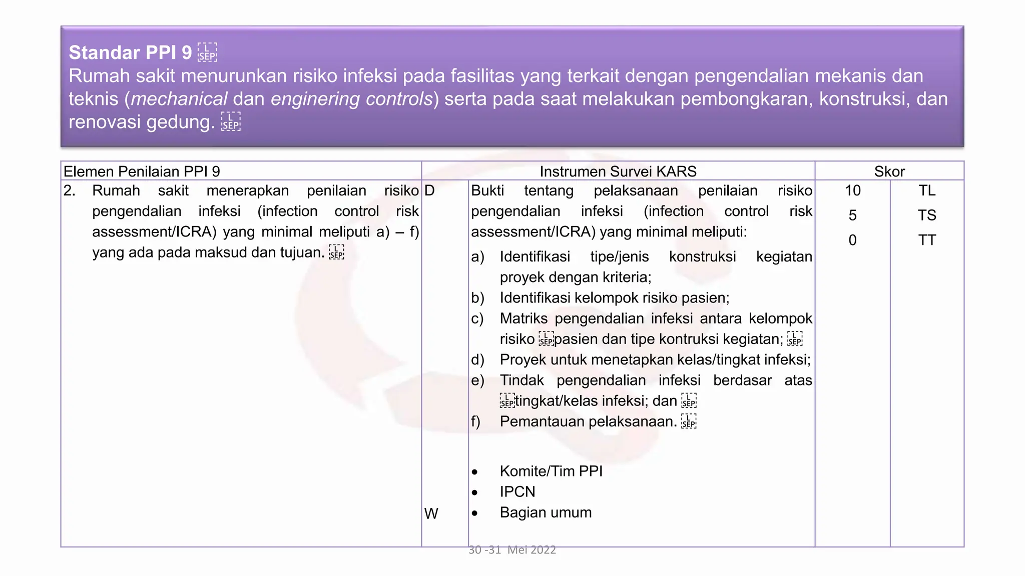 4-final-instrumen-ppi-starkes-2022_1748.pdf