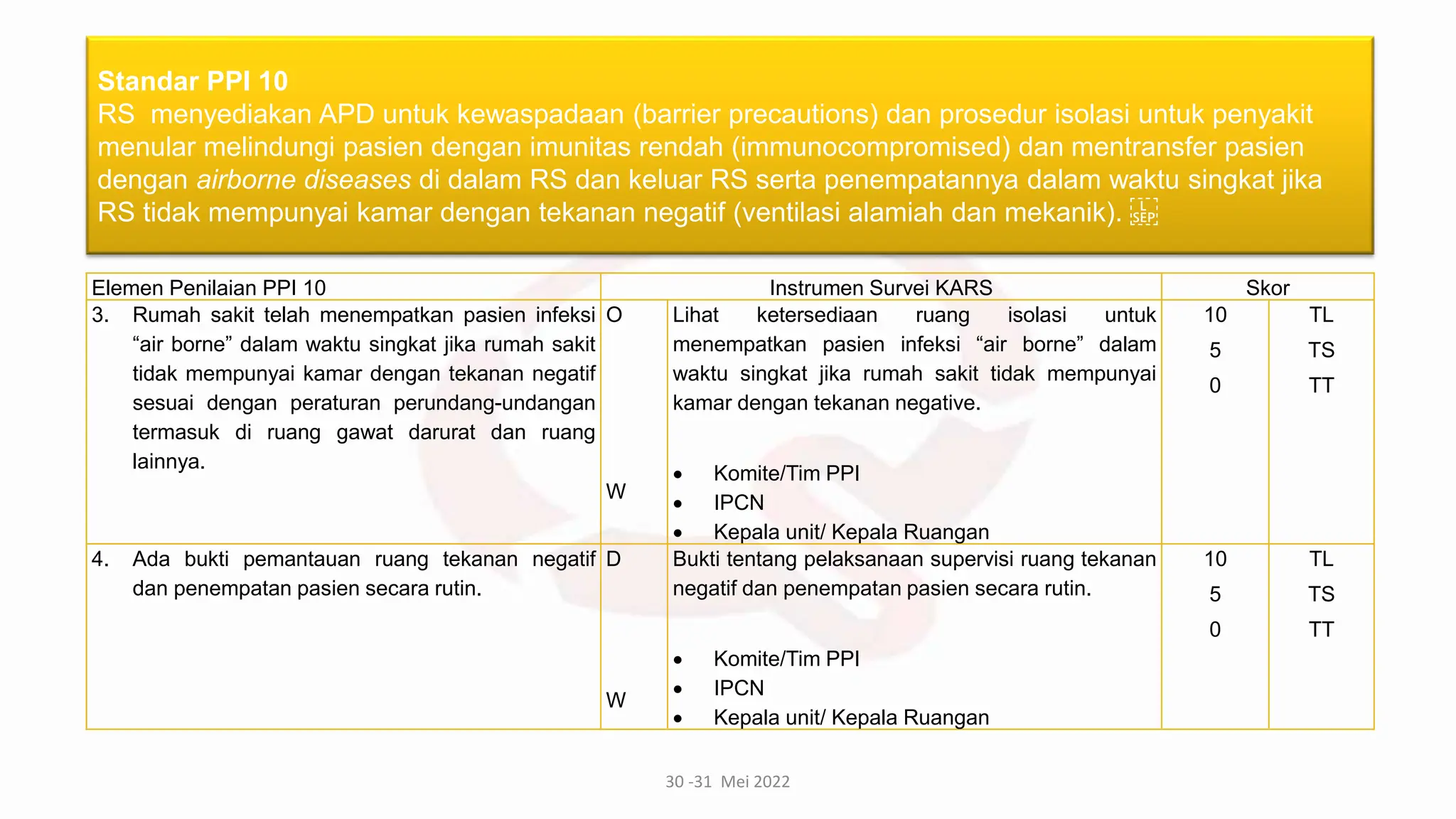 4-final-instrumen-ppi-starkes-2022_1748.pdf