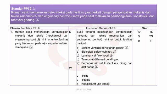 4-final-instrumen-ppi-starkes-2022_1748.pdf