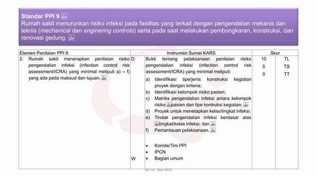 4-final-instrumen-ppi-starkes-2022_1748.pdf