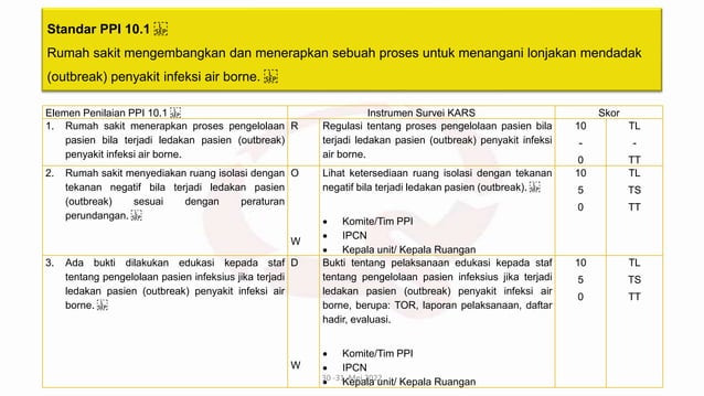 4-final-instrumen-ppi-starkes-2022_1748.pdf