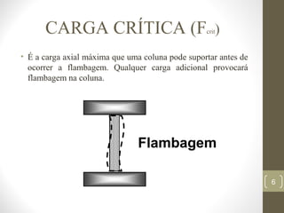 Flambagem de colunas, placas e cascas | PPT