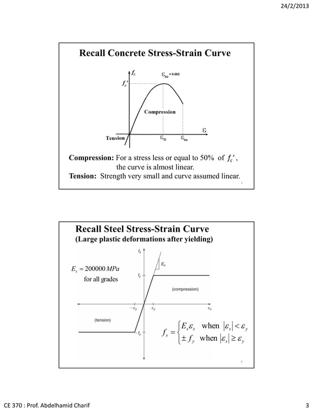 Lec03 Flexural Behavior of RC Beams (Reinforced Concrete Design I & Prof. Abdelhamid Charif) | PDF