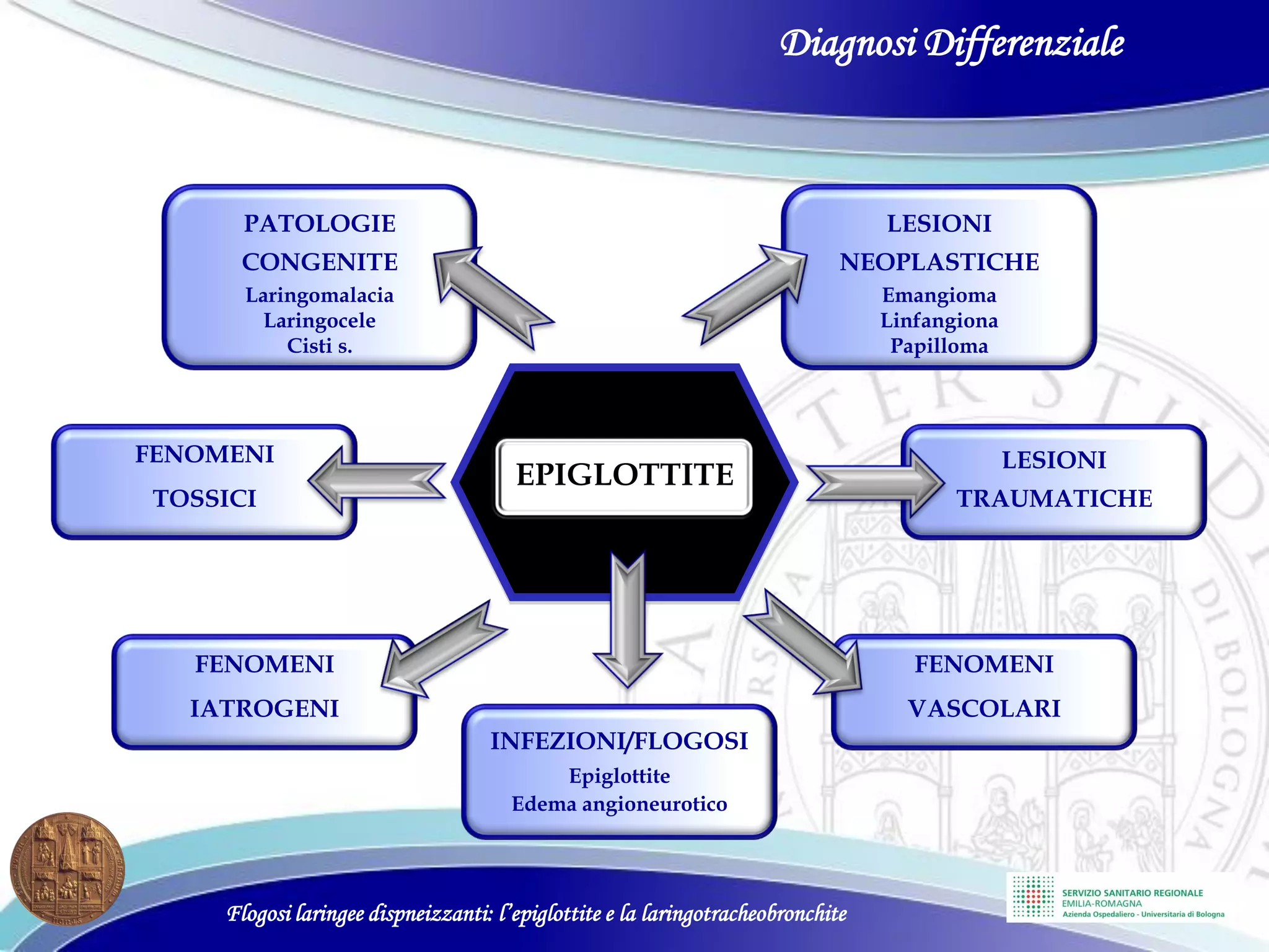 4 flogosi laringee-dispneizzanti-lepiglottite_e_la ...