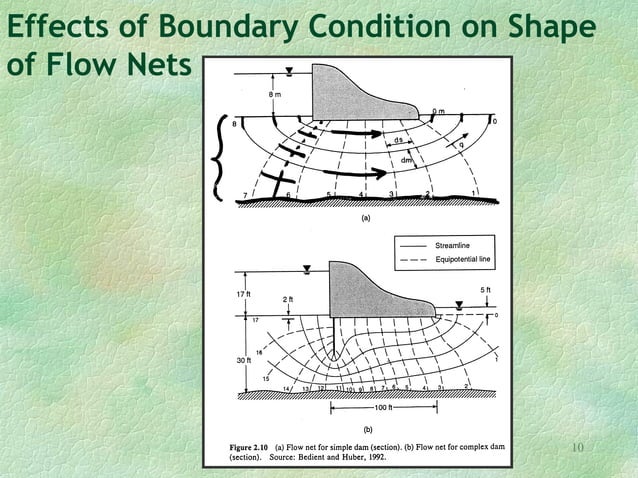 Drainage Engineering (Flow Nets) | PPT