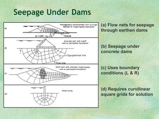 Drainage Engineering (Flow Nets) | PPT
