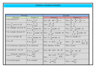 4° formulaire primitives-jmaiwajdi-alphamaths | PPT