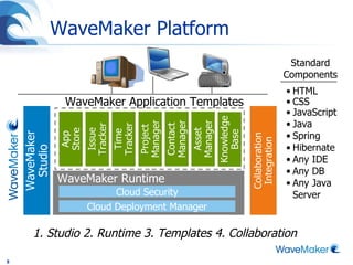 Democratizing the Cloud | PPT