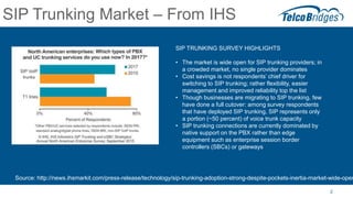 FreeSBC How To - SIP Trunking Configuration | PPT