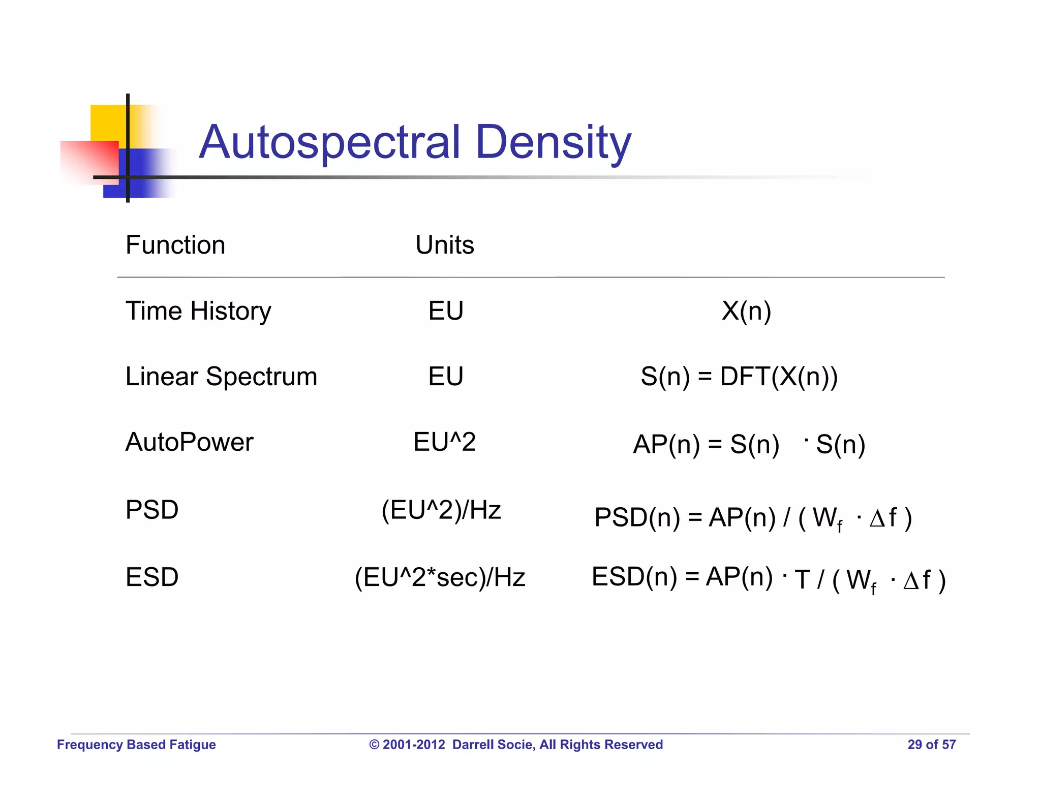 4-Frequency-Based-Fatigue.pdf
