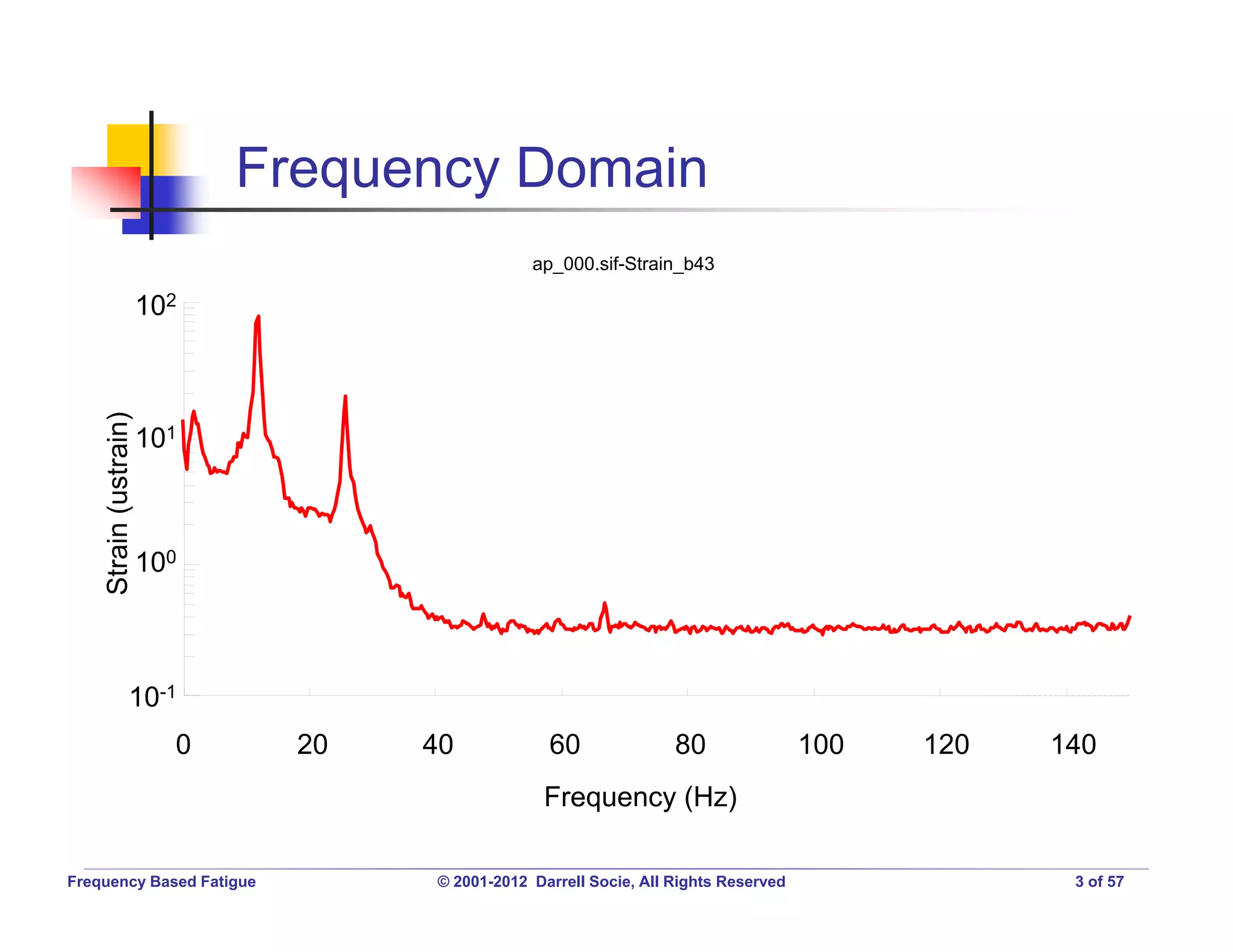 4-Frequency-Based-Fatigue.pdf