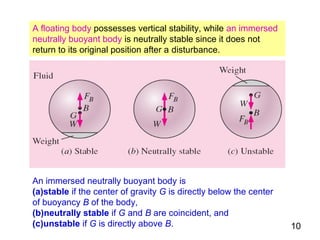 4. fs buoyancy class 4 | PPT