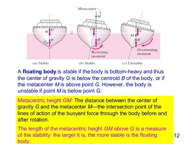 4. fs buoyancy class 4