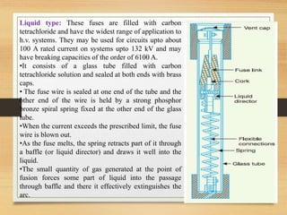 Fuse- Power system Protection | PPTX