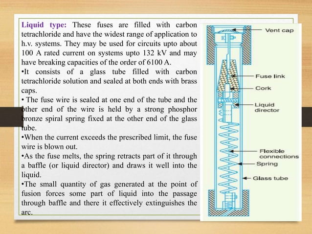 Fuse- Power system Protection | PPTX