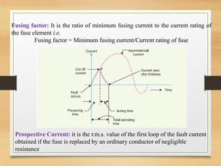 Fuse- Power system Protection | PPTX