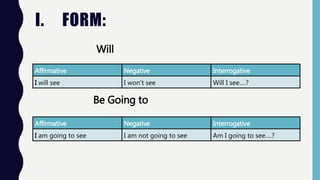 Future tense: Going to Vs. Will | PPTX