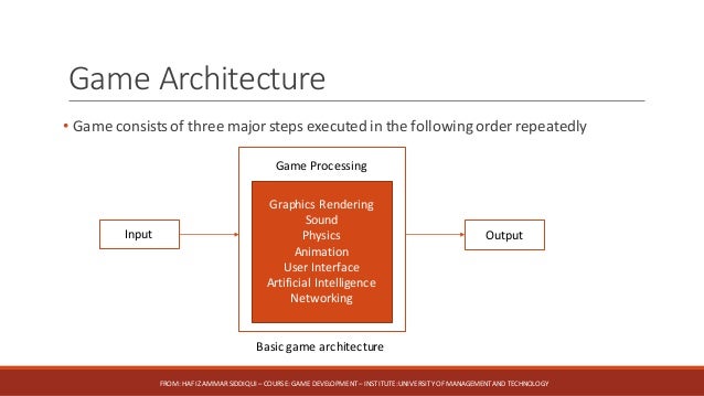 4-Game Architecture (Game Development - UMT Spring 2017/2018)
