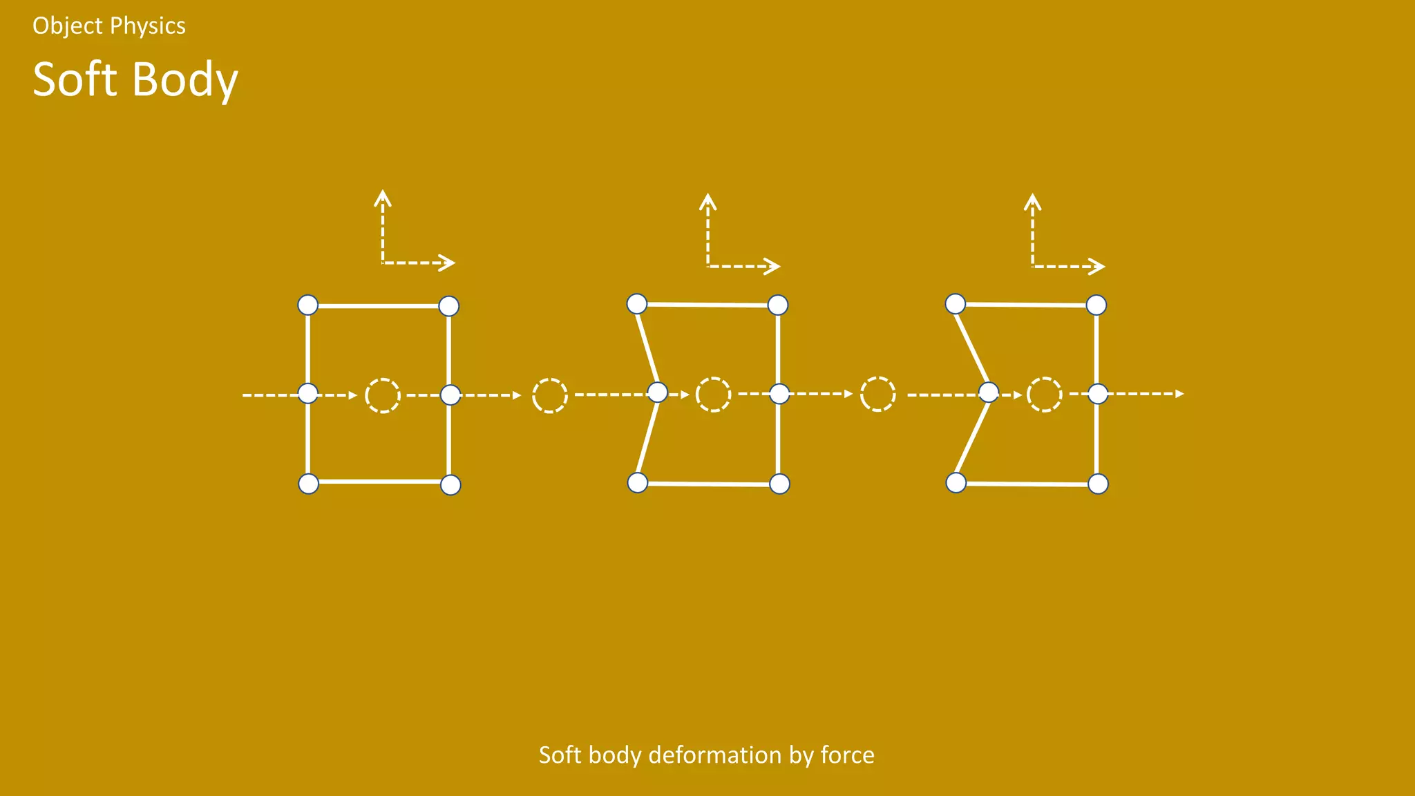 4-Game Physics (Game Design and Development) | PDF