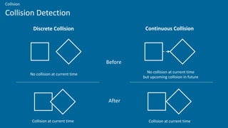 4-Game Physics (Game Design and Development) | PDF