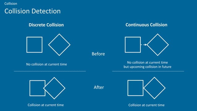 4-Game Physics (Game Design and Development) | PDF