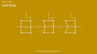 4-Game Physics (Game Design and Development) | PDF