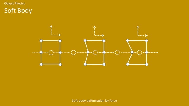 4-Game Physics (Game Design and Development) | PDF