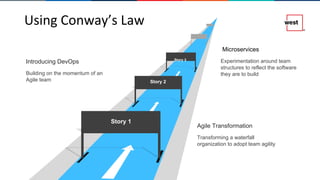 [WSO2 Summit New York 2018] Overcoming Conway's Law Through Agile ...