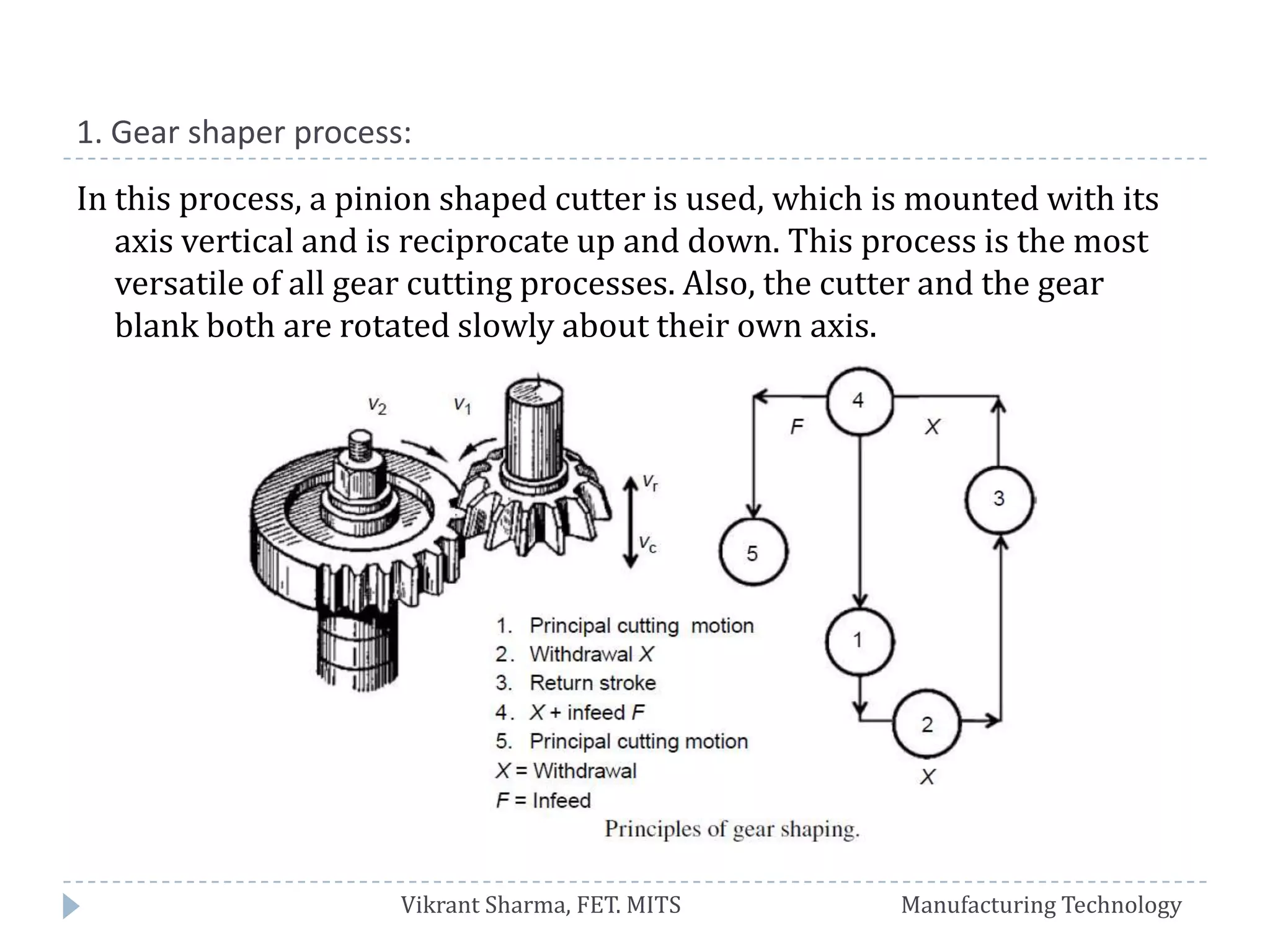 4. gear manufacturing | PPTX