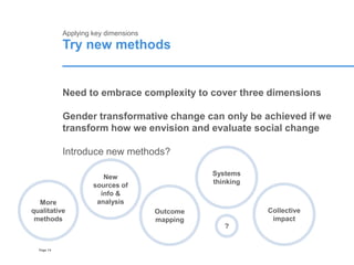 4-Gender Transformative Change - ESCWA.pdf