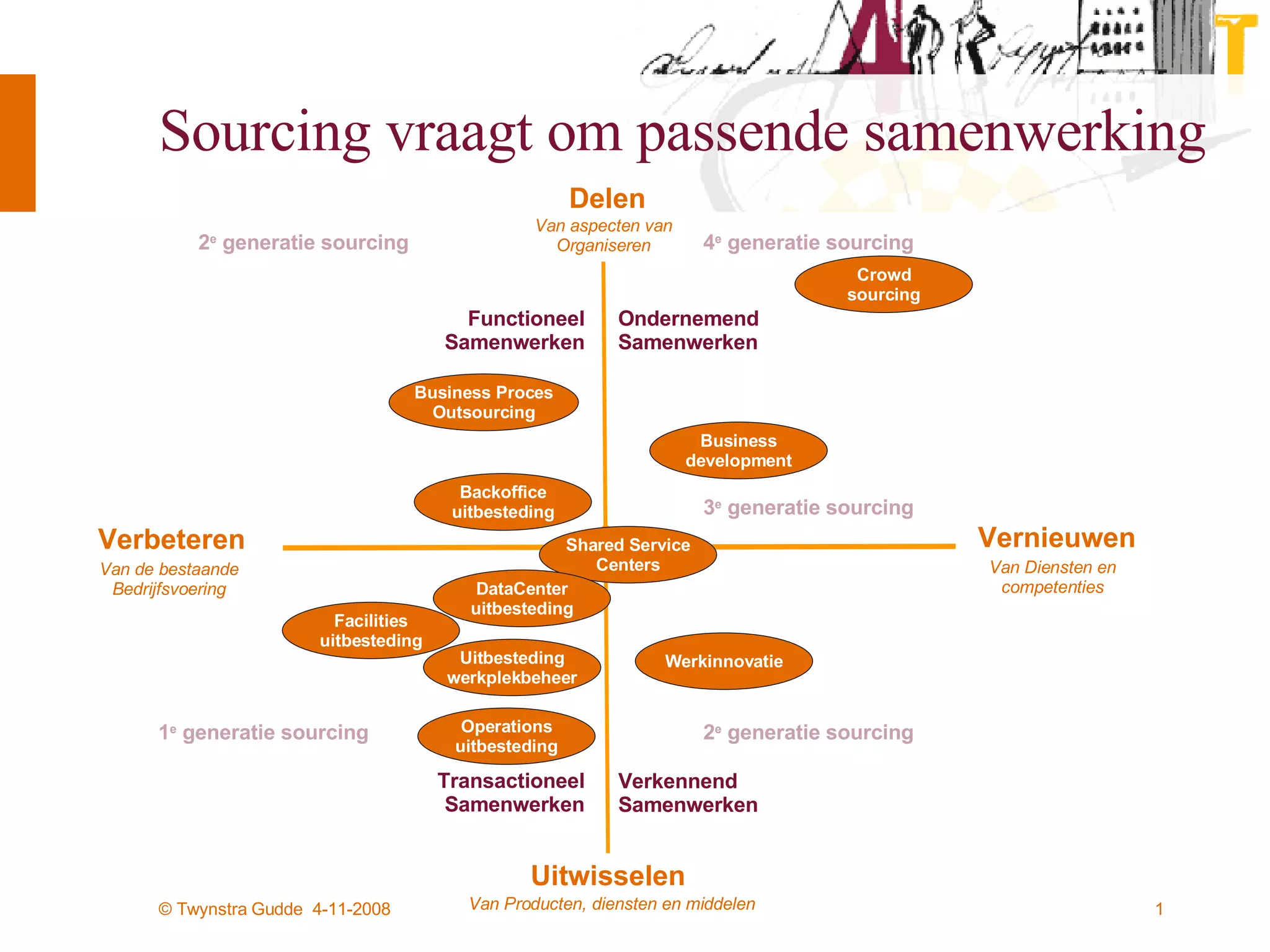 4 Generaties sourcing | PPT