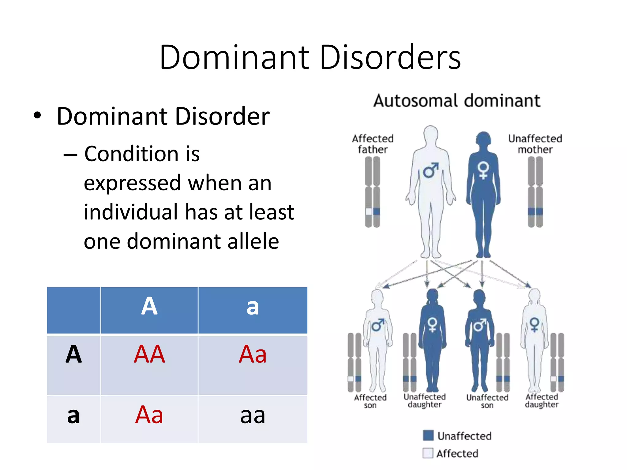 4- Genetics and Congenital Disorders.pptx