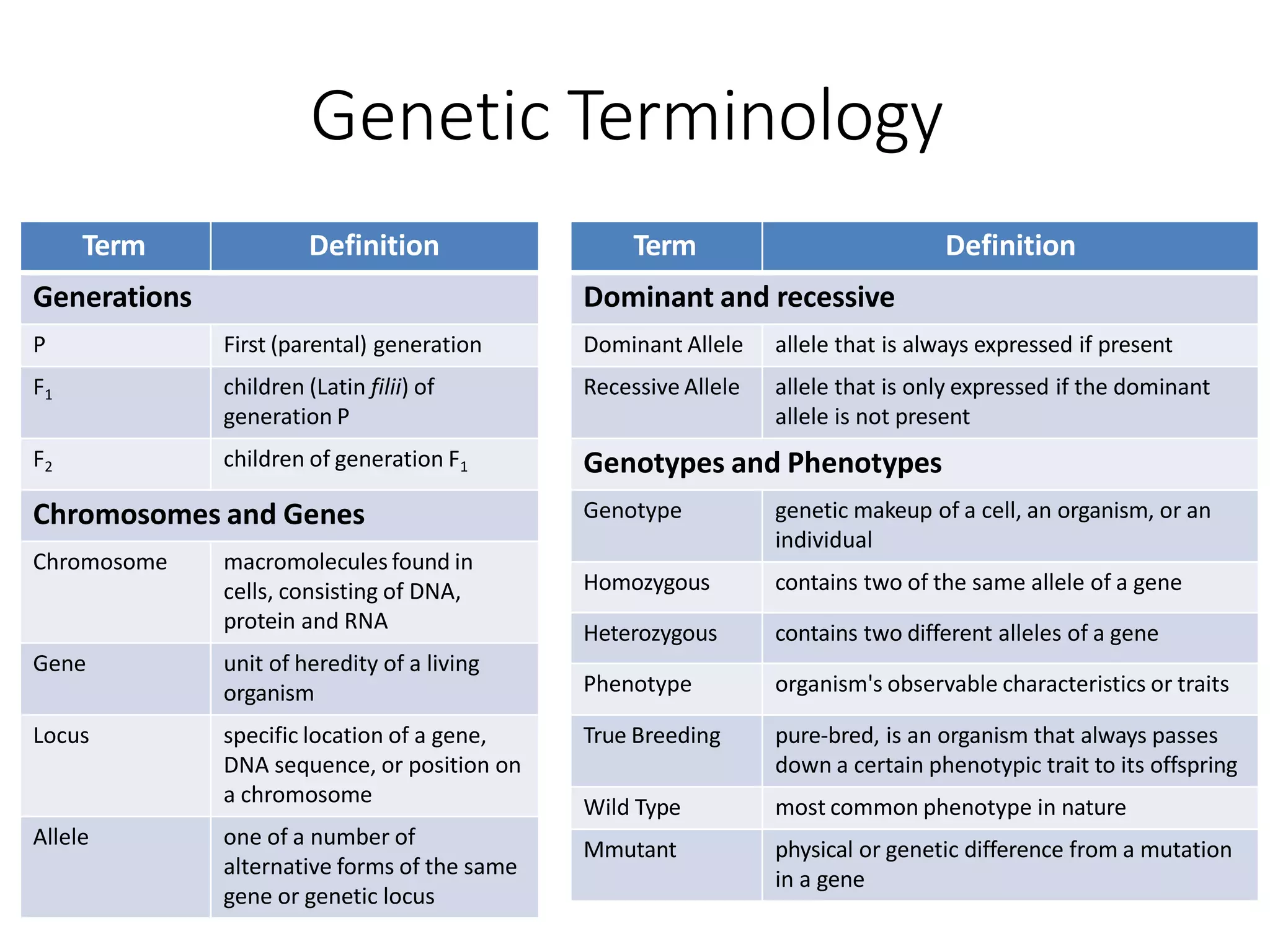 4- Genetics and Congenital Disorders.pptx