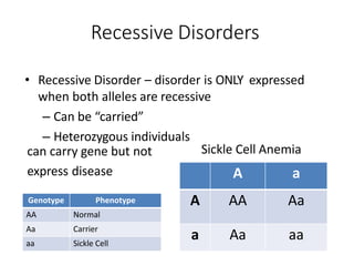 4- Genetics and Congenital Disorders.pptx